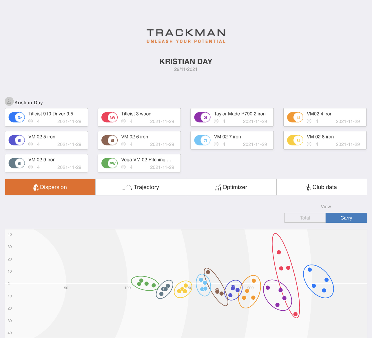 Personal Gapping Session - Golf